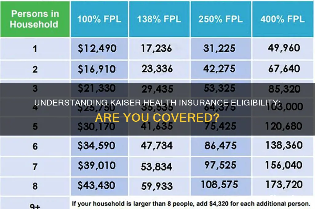 Understanding Kaiser Health Insurance Eligibility: Are You Covered ...