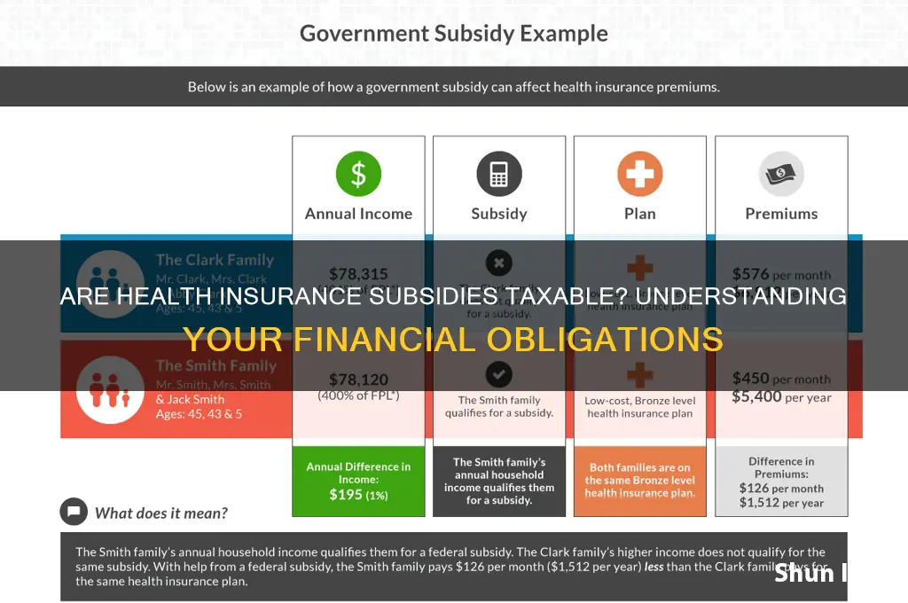 Are Health Insurance Subsidies Taxable? Understanding Your Financial ...