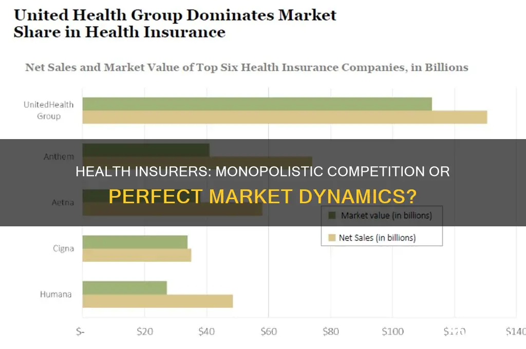 Health Insurers: Monopolistic Competition Or Perfect Market Dynamics ...