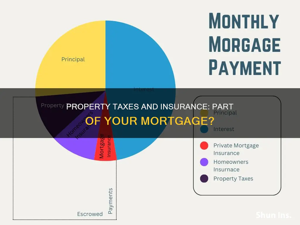 Property Taxes And Insurance: Part Of Your Mortgage? | ShunIns