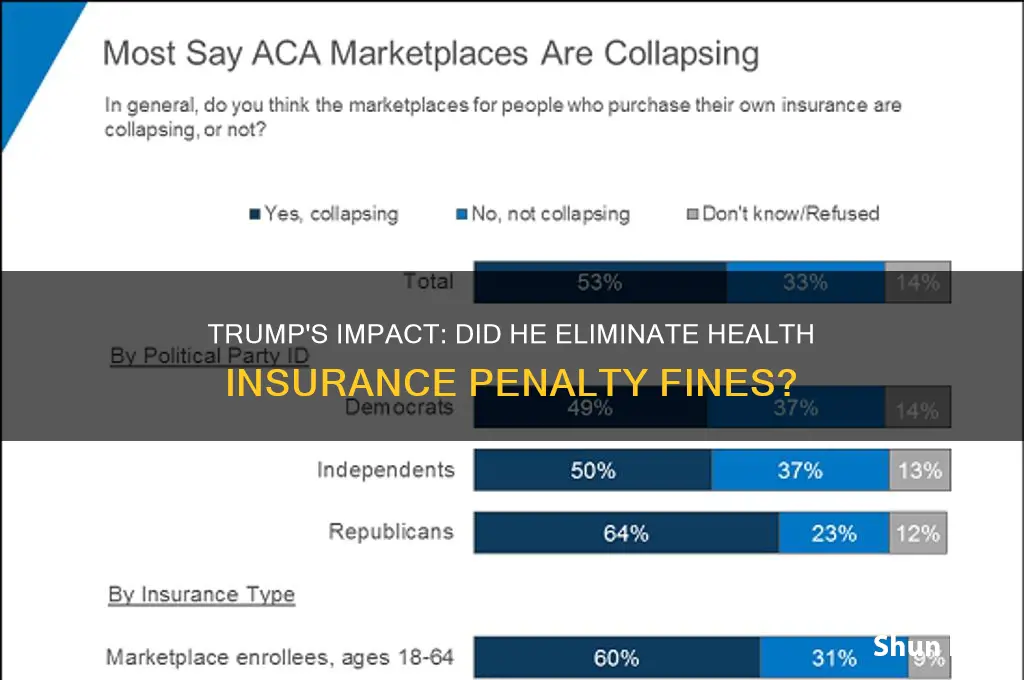 Trump's Impact: Did He Eliminate Health Insurance Penalty Fines? | ShunIns