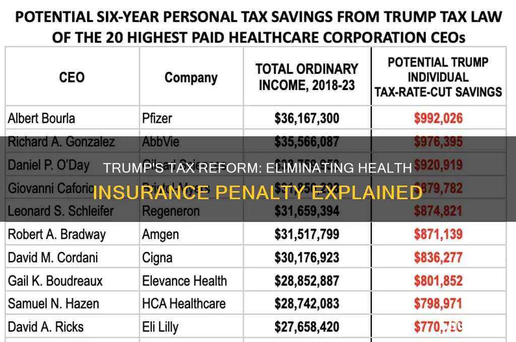 Trump's Tax Reform: Eliminating Health Insurance Penalty Explained ...