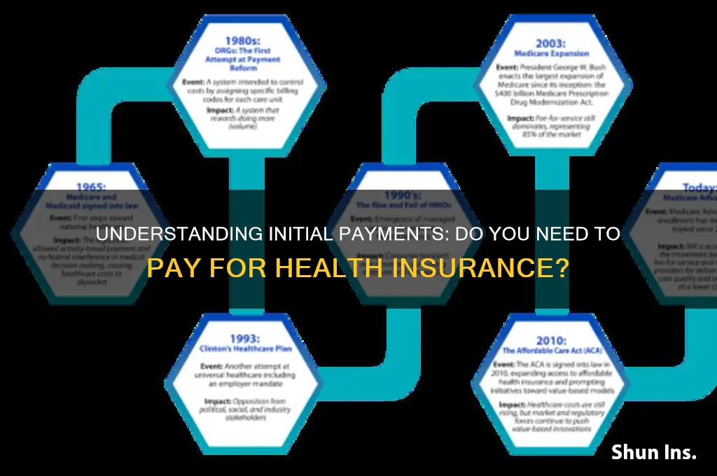 Understanding Initial Payments: Do You Need To Pay For Health Insurance ...