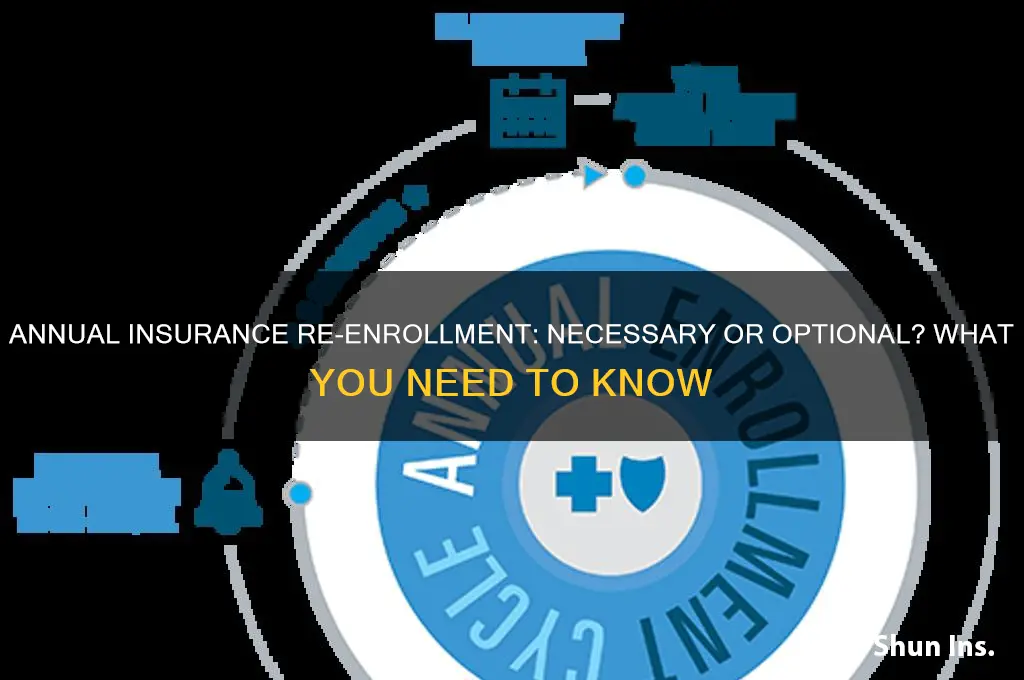Annual Insurance Re-Enrollment: Necessary Or Optional? What You Need To ...
