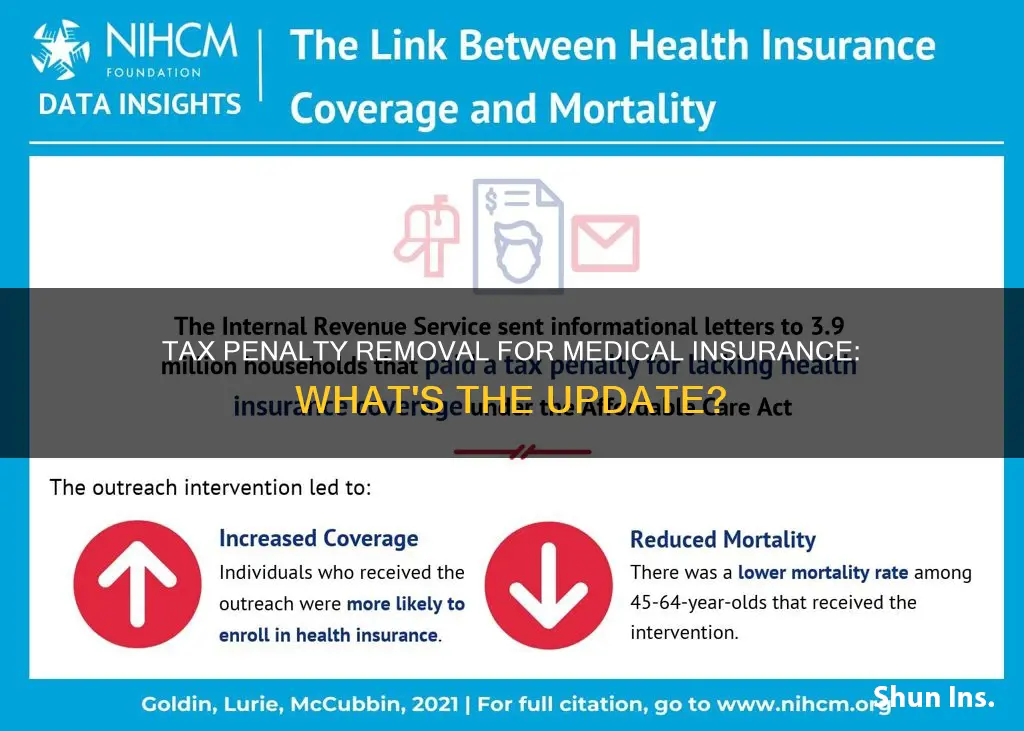 Tax Penalty Removal For Medical Insurance: What's The Update? | ShunIns