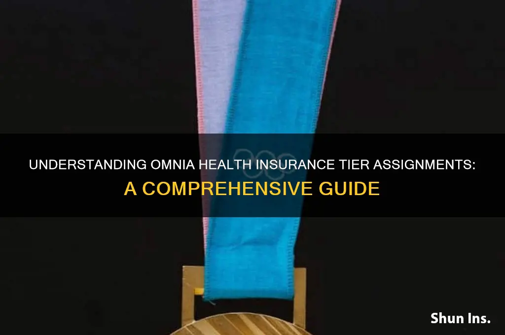 Understanding Omnia Health Insurance Tier Assignments: A Comprehensive ...