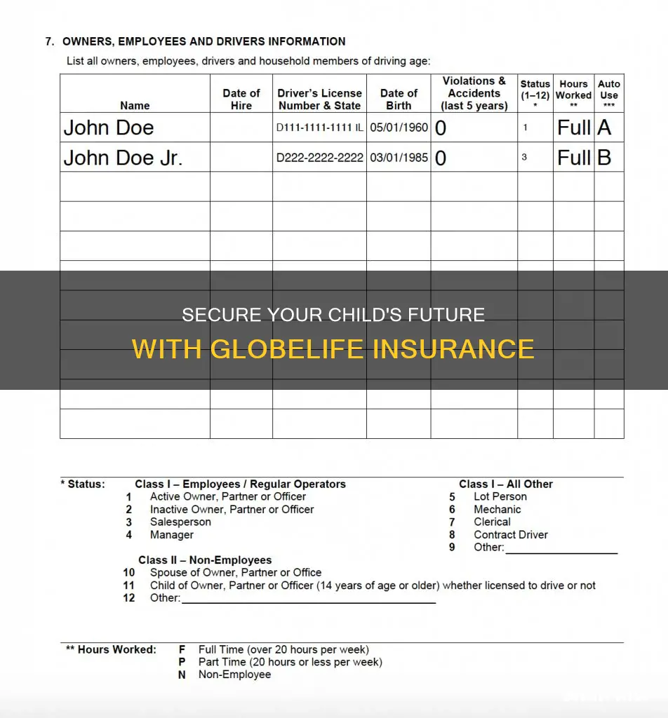 Secure Your Child's Future With Globelife Insurance | ShunIns