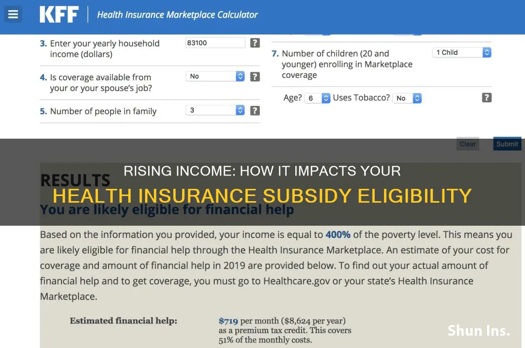 Rising Income: How It Impacts Your Health Insurance Subsidy Eligibility ...
