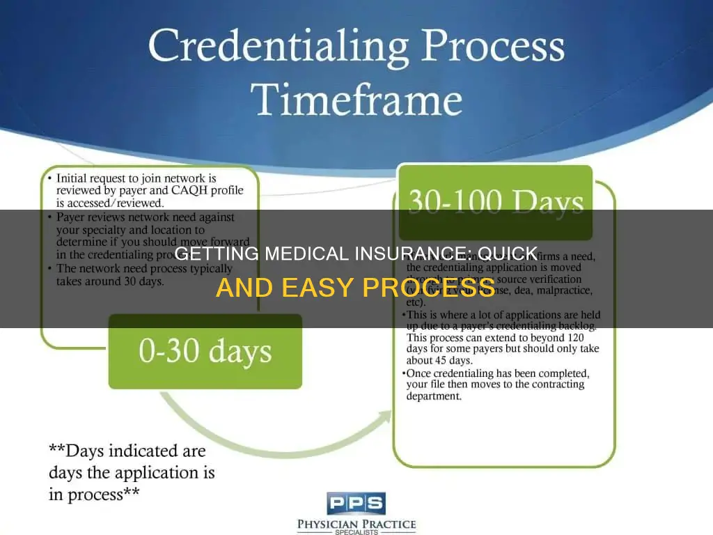 Getting Medical Insurance: Quick And Easy Process | ShunIns