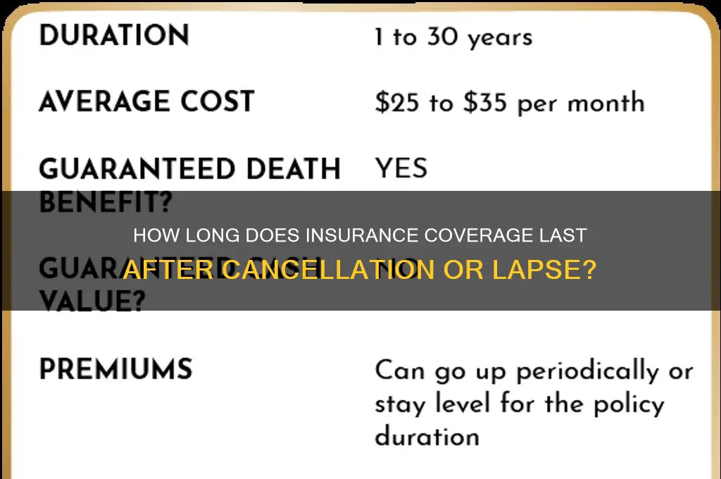 How Long Does Insurance Coverage Last After Cancellation Or Lapse ...