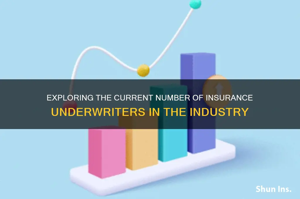 Exploring The Current Number Of Insurance Underwriters In The Industry ...