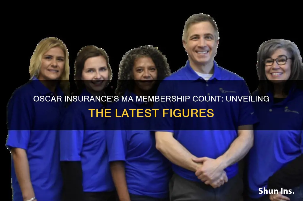 Oscar Insurance's Ma Membership Count: Unveiling The Latest Figures ...