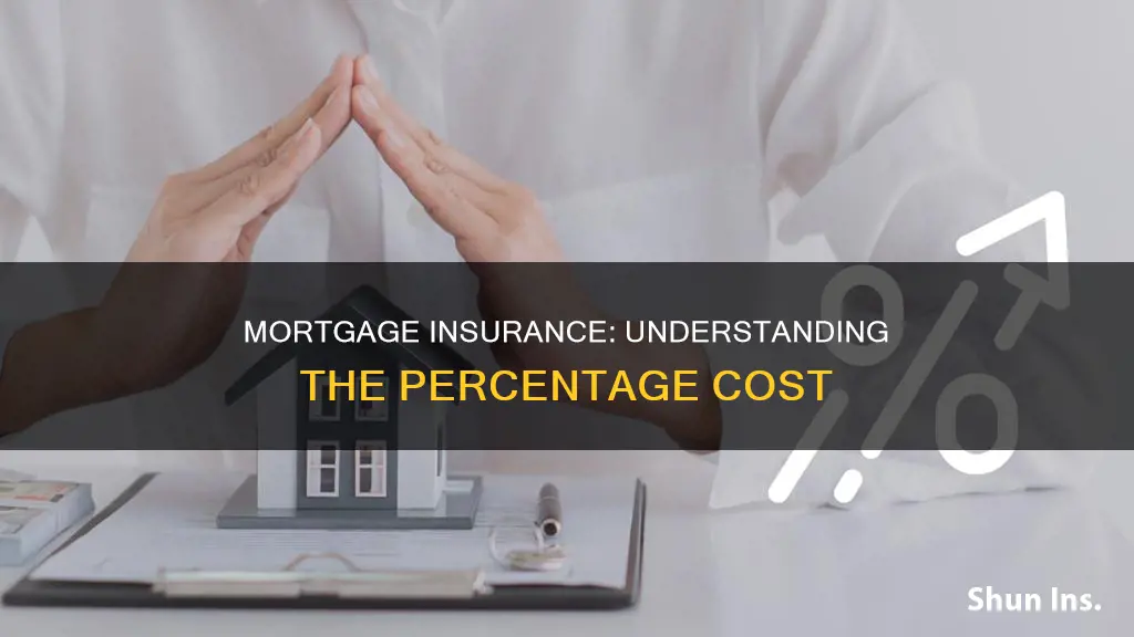 Mortgage Insurance: Understanding The Percentage Cost | ShunIns