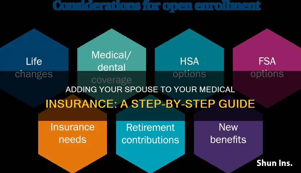 Adding Your Spouse To Your Medical Insurance: A Step-By-Step Guide ...