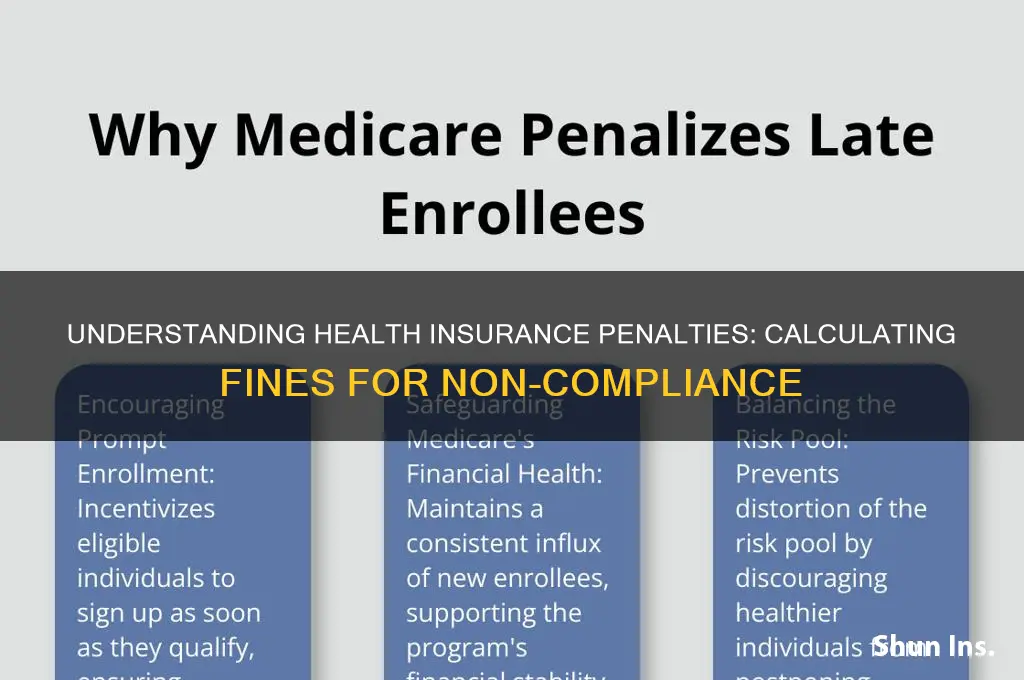 Understanding Health Insurance Penalties: Calculating Fines For Non ...