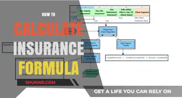 Understanding Insurance Allowed Amount Calculation: A Step-By-Step ...