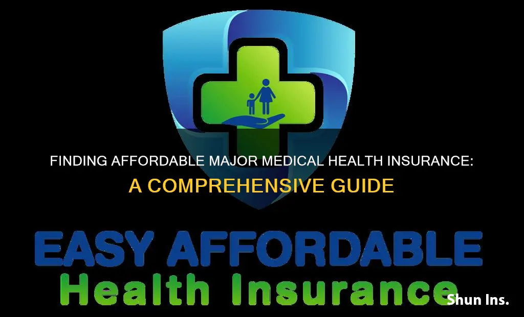 Finding Affordable Major Medical Health Insurance: A Comprehensive ...