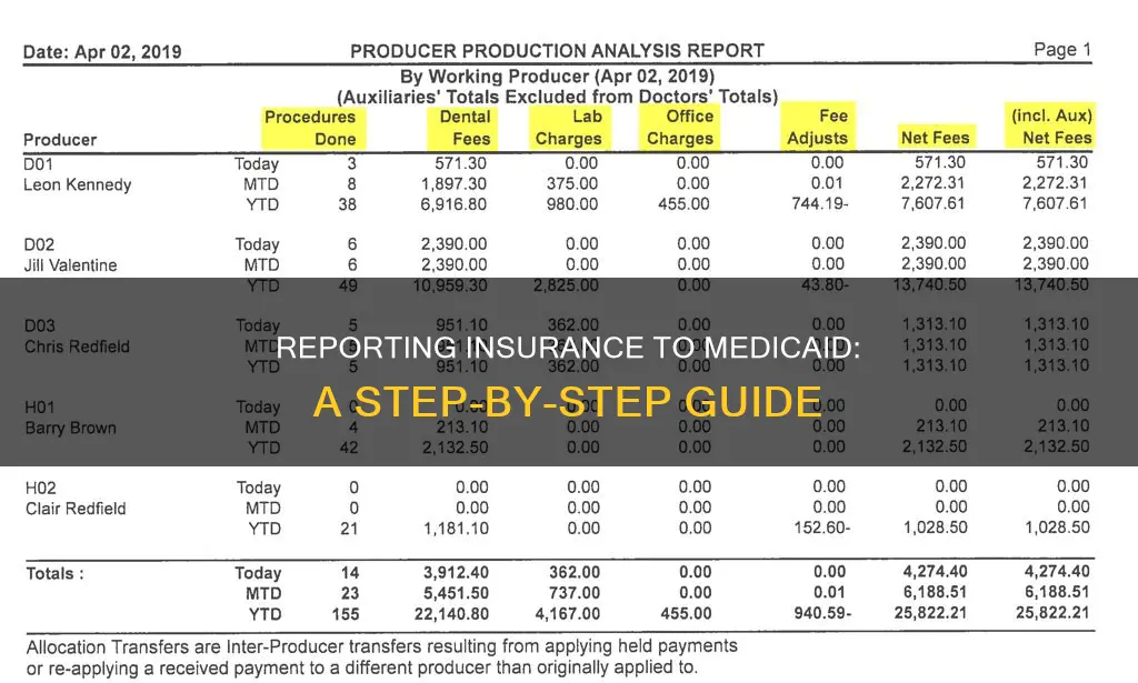 Reporting Insurance To Medicaid: A Step-By-Step Guide | ShunIns