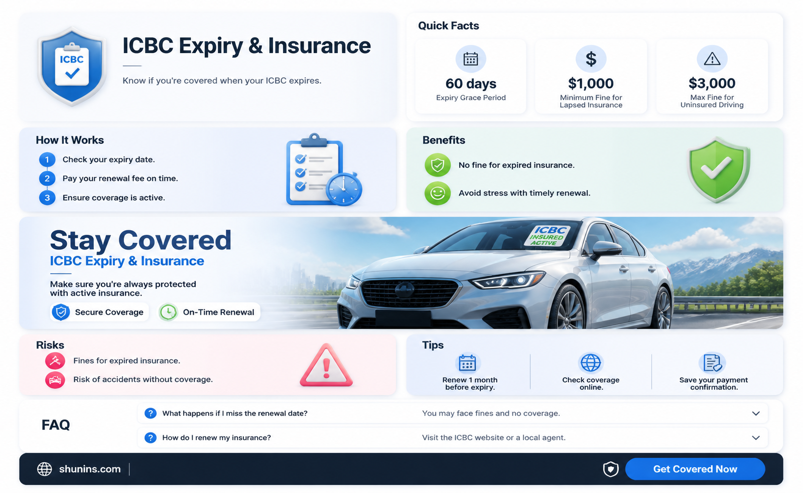 Icbc Expiry And Insurance: Am I Covered? | ShunIns