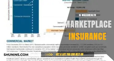 Understanding Chp Insurance: Benefits, Coverage, And How It Works | ShunIns
