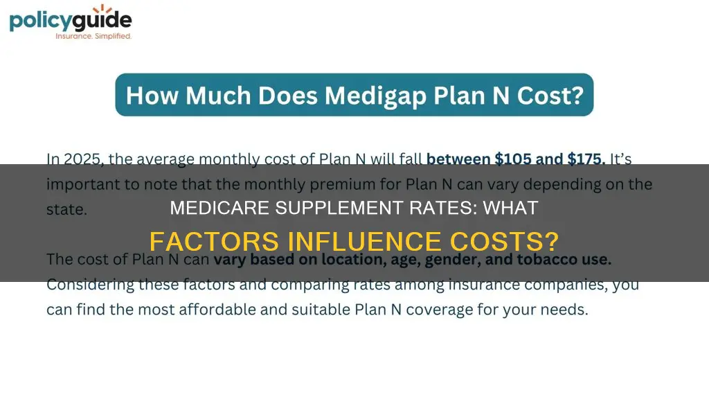 Medicare Supplement Rates: What Factors Influence Costs? | ShunIns