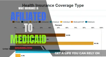 Medicaid Tanf: Understanding Your Insurance Options | ShunIns