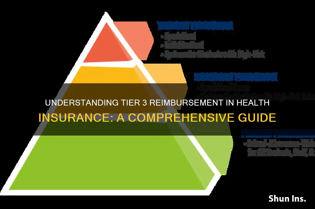 Understanding Tier 3 Reimbursement In Health Insurance: A Comprehensive ...