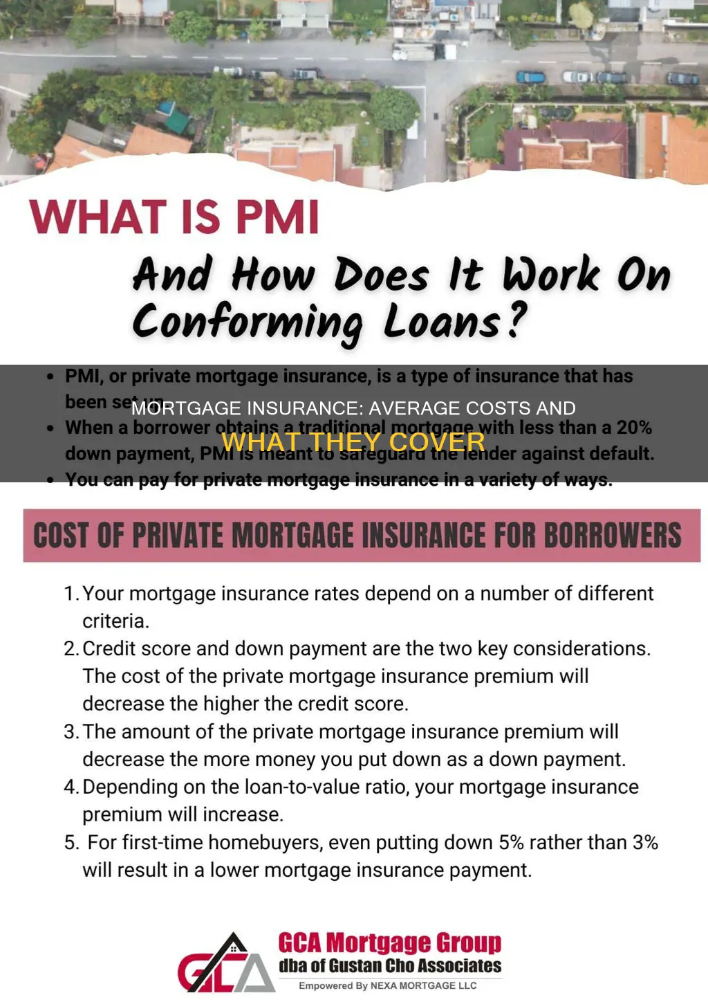 Mortgage Insurance: Average Costs And What They Cover | ShunIns