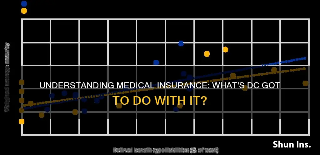 Understanding Medical Insurance: What's Dc Got To Do With It? | ShunIns
