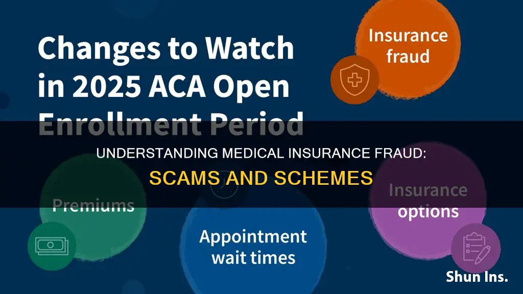 Understanding Medical Insurance Fraud: Scams And Schemes | ShunIns
