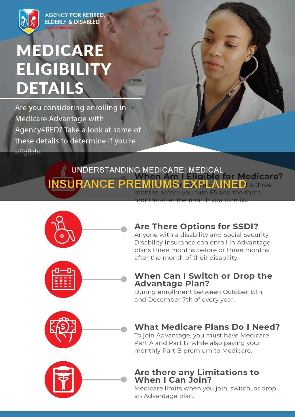 Understanding Medicare: Medical Insurance Premiums Explained | ShunIns