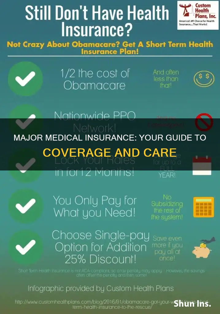 Major Medical Insurance: Your Guide To Coverage And Care | ShunIns