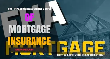 How Much Of Your Income Should Go To Housing Expenses? | ShunIns