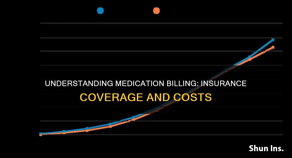 Understanding Medication Billing: Insurance Coverage And Costs | ShunIns
