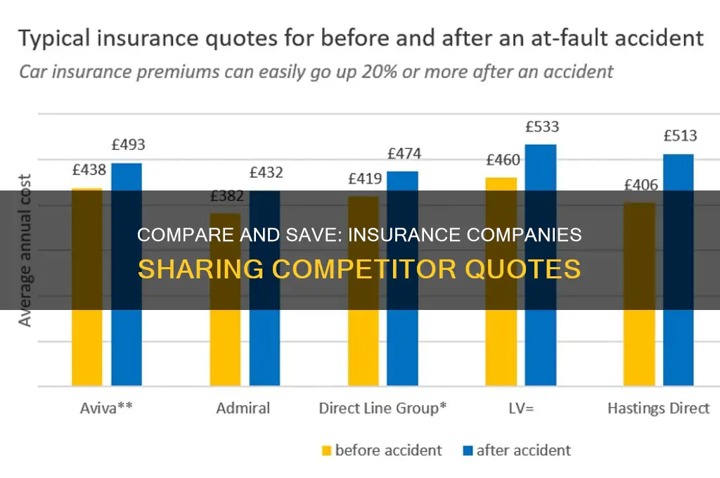 Compare And Save: Insurance Companies Sharing Competitor Quotes | ShunIns