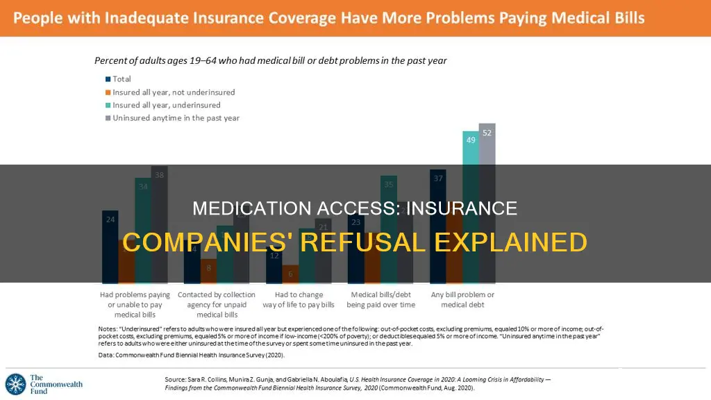 Medication Access: Insurance Companies' Refusal Explained | ShunIns